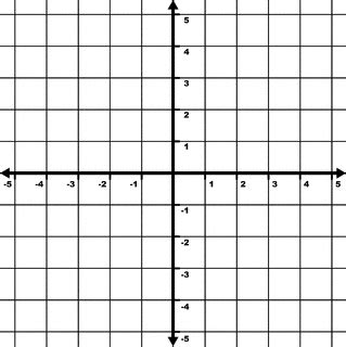Interactive Coordinate Grid With Numbered Axes