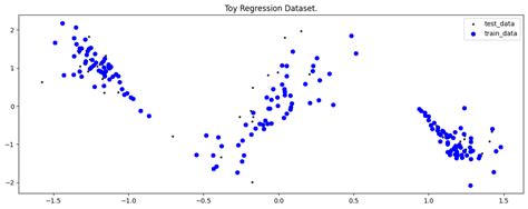 Deep Evidential Regression — Lightning Uq Box