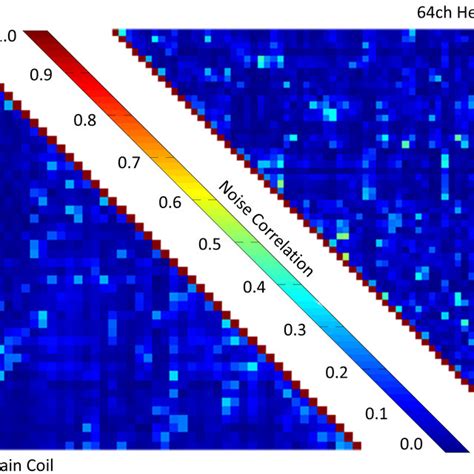 Noise Correlation Matrix Of The 48ch Ex Vivo Brain Coil And The 64ch In