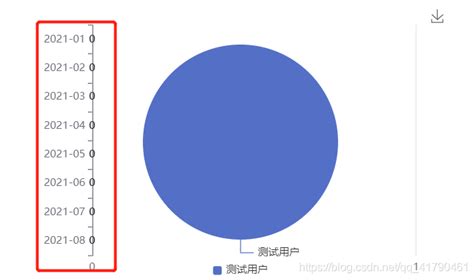 同一dom二次渲染echarts的残留问题echart 同一个dom 渲染不同 Csdn博客