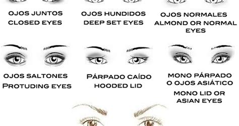 Saramkup Cómo Maquillar Tus Ojos En Función De Su Forma