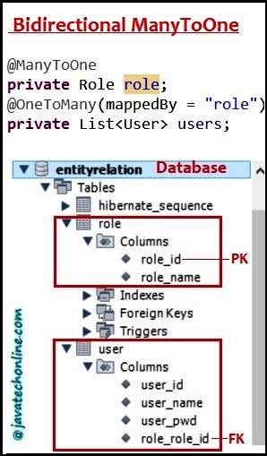 Entity Relationship In Jpahibernateorm Javatechonline
