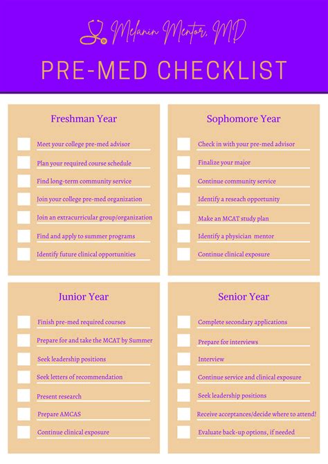 Pre Med Checklist Melanin Mentor Md