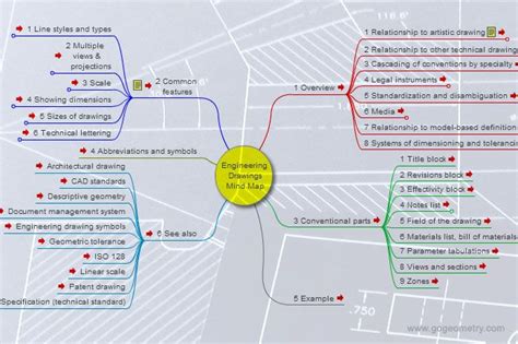 Engineering Concept Map