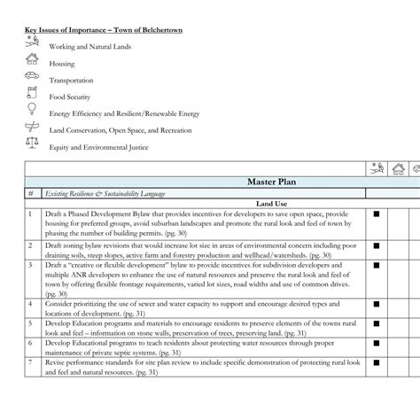 Plan Review Matrixpdf Docdroid