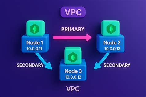 How To Get Started With Elastic Security By Prosenjeet Saha Medium