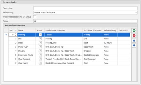 Process Order Dependencies
