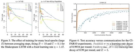 「异构联邦学习」— Fedprox 算法 墨天轮