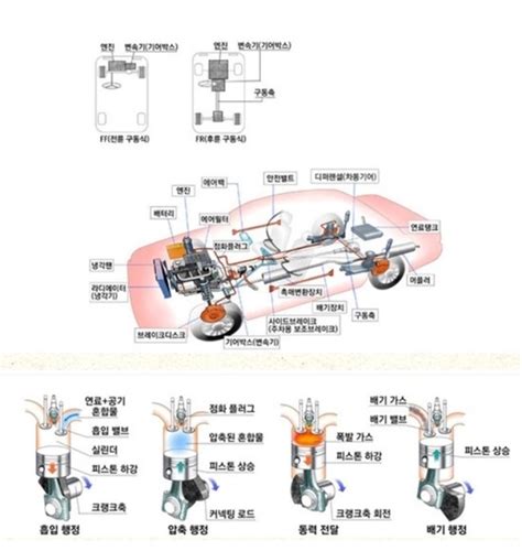 자동차 부품 명칭 및 엔진구조 원리 네이버 블로그