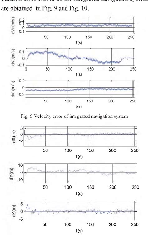 figure 9 from design of sins gnss integrated navigation dynamic test system for air to air