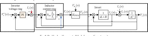 Figure 1 From Design Of Series Voltage Compensation Device Based On