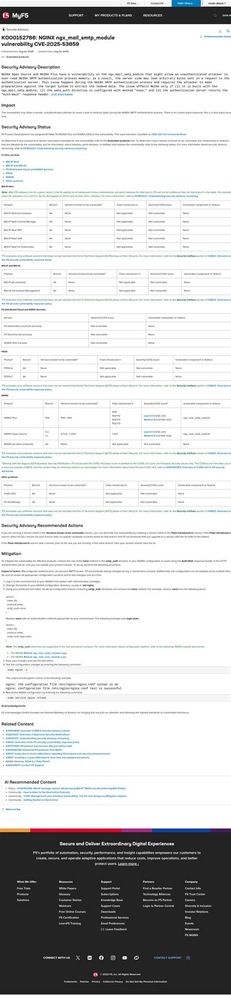 Nginx Ngxmailsmtpmodule Vulnerability 漏洞信息cve 2025 53859 By 漏洞平台