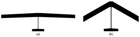Aerospace Free Full Text Aeroelastic Wing Planform Design