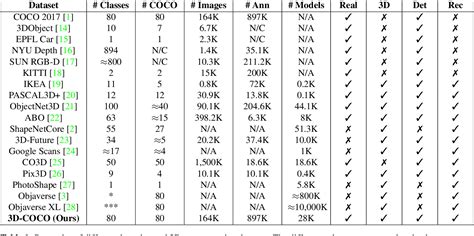 3d Coco Extension Of Ms Coco Dataset For Image Detection And 3d