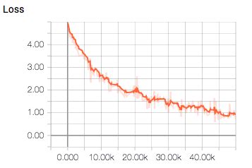 Github Samkirkiles Vgg Cifar A Tensorflow Implementation Of Vgg Trained On Cifar