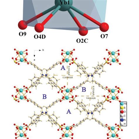 A Coordination Environment Of Yb Iii Ion In Yb‐mof Symmetry Codes