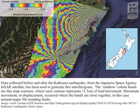 Unit 3 How To See An Earthquake From Space Insar Interferometric