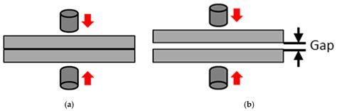 Fast Prediction For Resistance Spot Welding Deformation Using Inherent Strain Method And Nugget