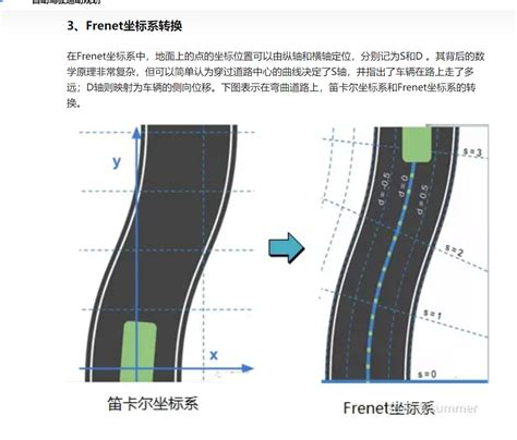 【路径跟踪】后轮误差反馈跟踪算法个人总结pythoncwebots后轮反馈 路径跟踪 Csdn博客