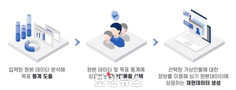 지란지교데이터 ‘재현데이터 생성 기술로 안전한 데이터 활용 지원