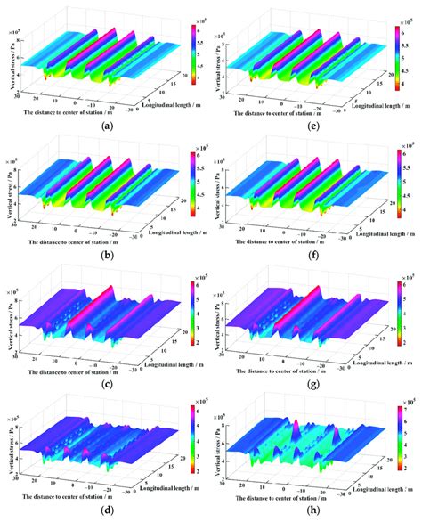 Stress Curves Of Representative Monitoring Points A Schemes 1 To 3