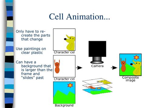 Ppt Digital Media Powerpoint Presentation Free Download Id3131842