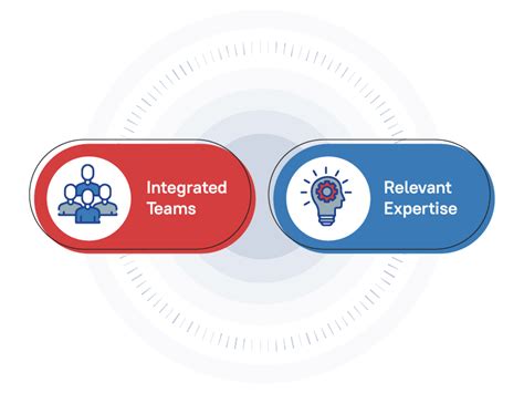 Leveraging Staff Augmentation To Bridge IT Skill Gaps