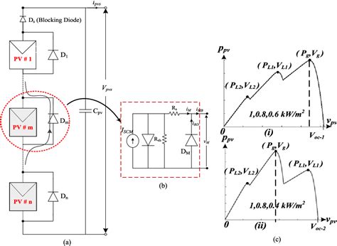 Figure 1 From Adaptive Velocity Pso For Global Maximum Power Control Of A Pv Array Under