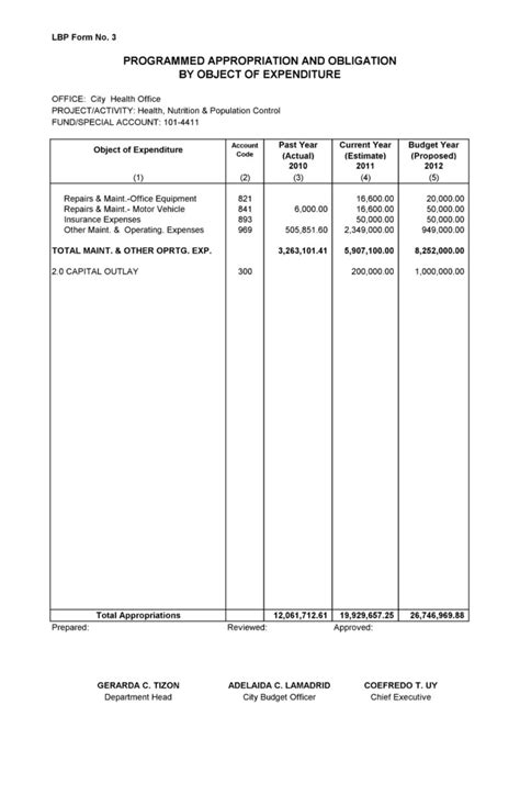 Annual Budget 2012 Lbp Form No 01