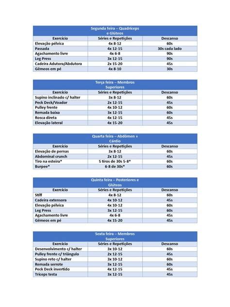 Ficha De Treino Hipertrofia Feminino