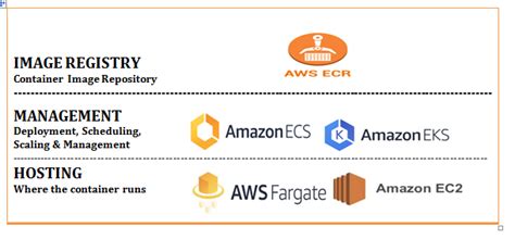Everything You Need To Know About Docker On Amazon ECS