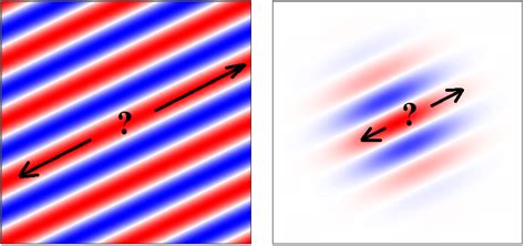 Terminology Perpendicular To Direction Of Oscillation 2d Sine Wave