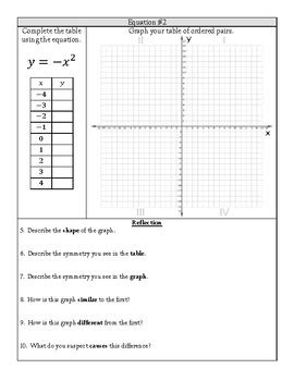 Introduction To Quadratics Investigation Positive Negative Coefficients