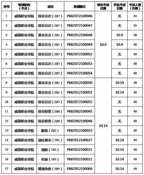 10月份威海辖区船员考试计划，请您查收！信德海事网 专业海事信息咨询服务平台