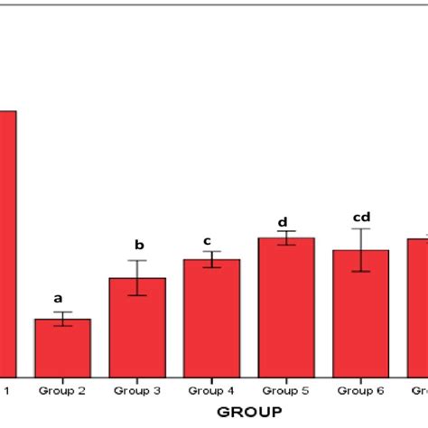 Samuel Adebisi Professor Phd Ahmadu Bello University Zaria Abu Department Of Human