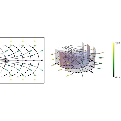 Example Of A Non Uniform Bend Phase With T 0 And S ∆ Constant In