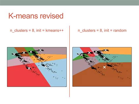 K Means Clustering With Scikit Learn Pptx