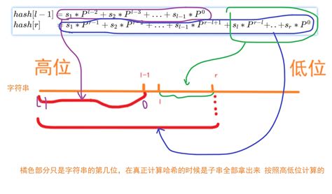 字符串哈希 Acwing