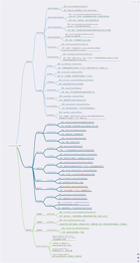 Javascript 思维导图 Web开发总结 Segmentfault 思否