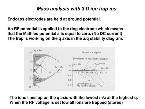 Ppt Modern Mass Spectrometry Analyzers And Detectors Powerpoint
