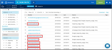 Threatstop Free Open Source Analysis Tools Series Part 7 Analyzing