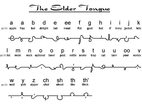 Elven Dnd Language At Jim Roebuck Blog