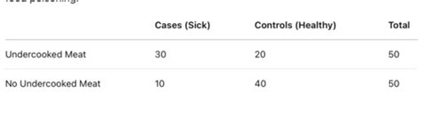 Epidemiology Final Flashcards Quizlet