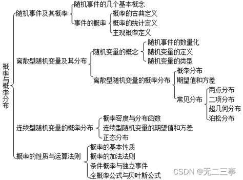 《统计学》第八版贾俊平第五章概率与概率分布统计学第八版贾俊平课后答案第五章 Csdn博客