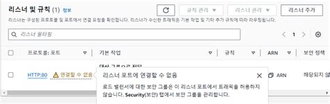 Aws Elb Alb Application Load Balancer