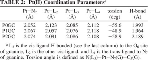 Table 2 From The Influence Of N7 Guanine Modifications On The Strength Of Watson−crick Base