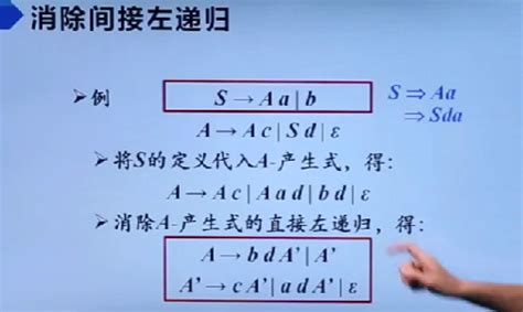 （四）语法分析 Csdn博客