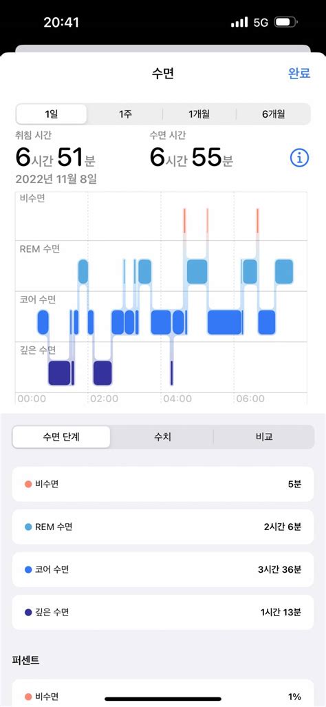 나 이정도면 수면 질 좋은거야 인스티즈instiz 익명잡담 카테고리