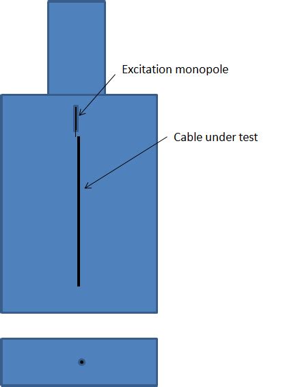 Setup For The Measurement And Simulation Of The Transfer Function Download Scientific Diagram