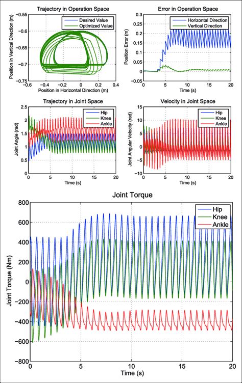 The Results Of Limited Clvi Pdnn With V ¼ Diagð1 1 1Þ W ¼ Diagð1 1 1Þ Download Scientific